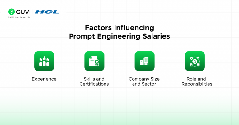 Prompt Engineering Salary in India – A Comprehensive Guide