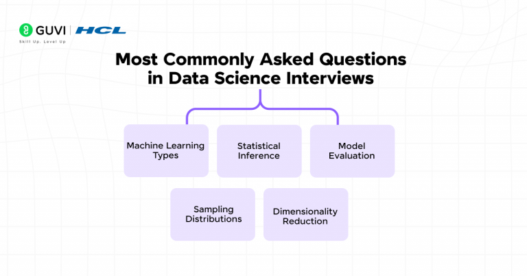 Top 50 Data Science Interview Questions for Freshers [2026]