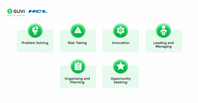 The Top 7 Factors Influencing Entrepreneurship