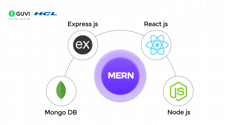 A Guide to Explore MERN Stack Developer Salary in 2025