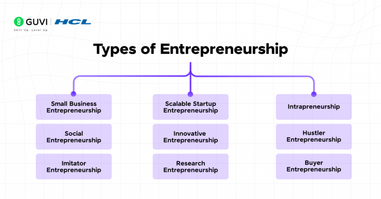Top 9 Types of Entrepreneurship