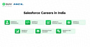 Salesforce Careers in India: Everything You Need to Know