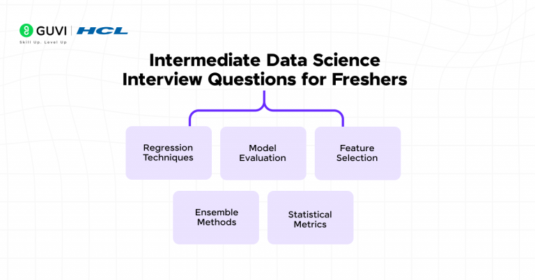 Top 50 Data Science Interview Questions for Freshers [2026]