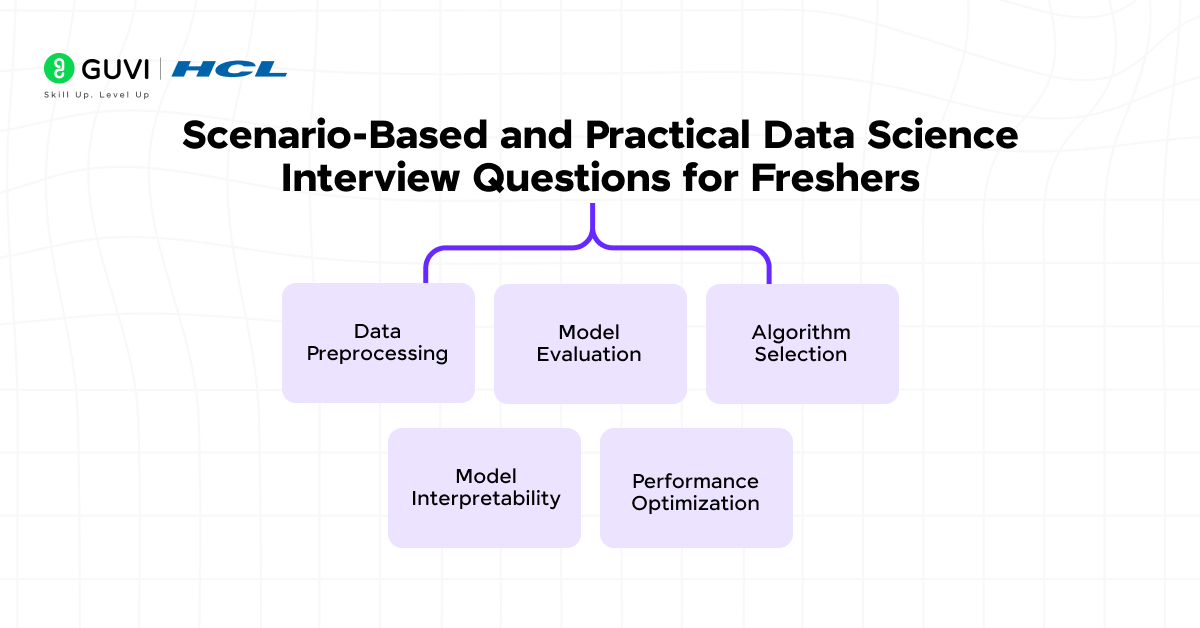 Top 40 Data Science Interview Questions for Freshers [2025]