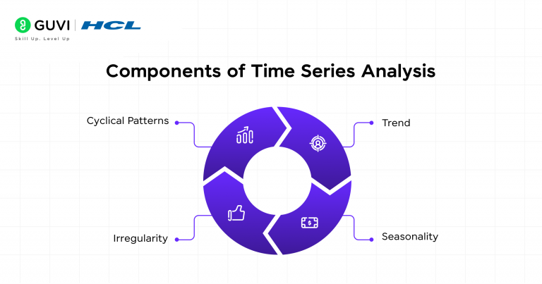 Time Series Analysis: Fundamentals for Machine Learning