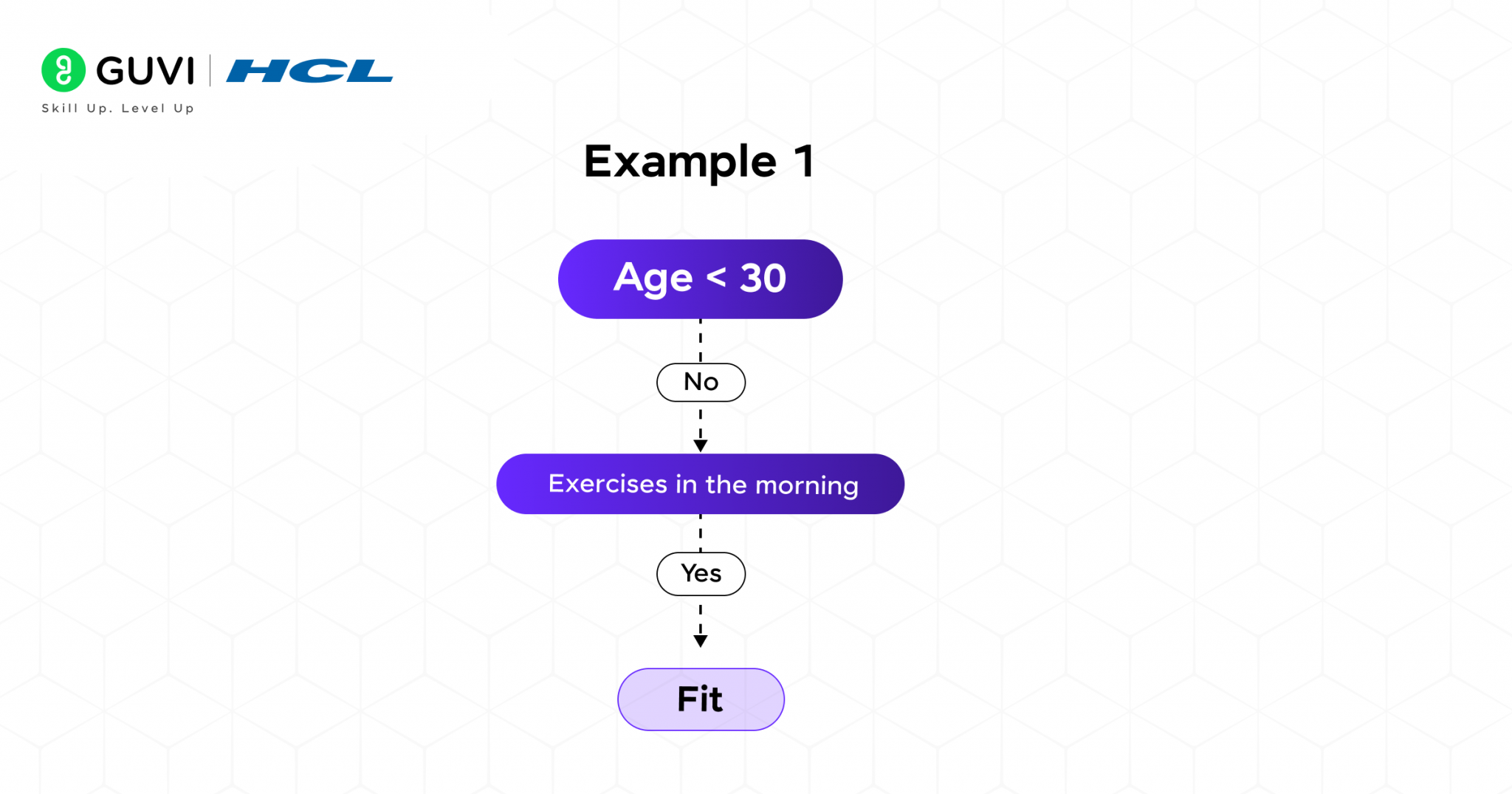 Decision Tree in Data Science: A Step-by-Step Tutorial
