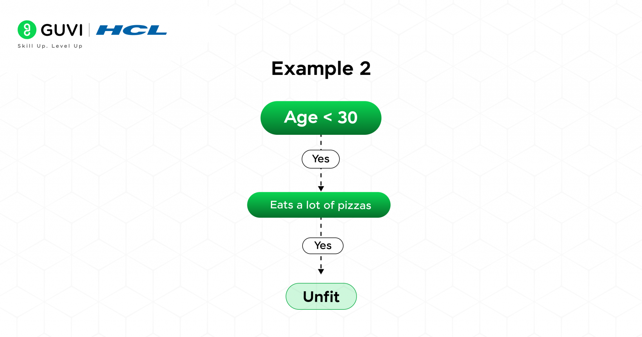 Decision Tree in Data Science: A Step-by-Step Tutorial