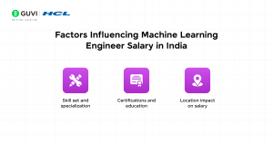 Machine Learning Engineer Salary in India: Exclusive 2025 Guide