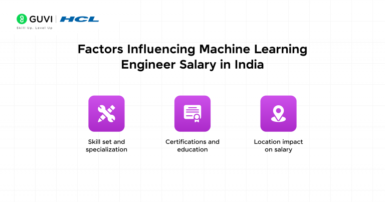 Machine Learning Engineer Salary in India: Exclusive 2025 Guide