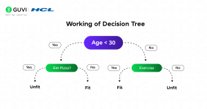 Decision Tree in Data Science: A Step-by-Step Tutorial
