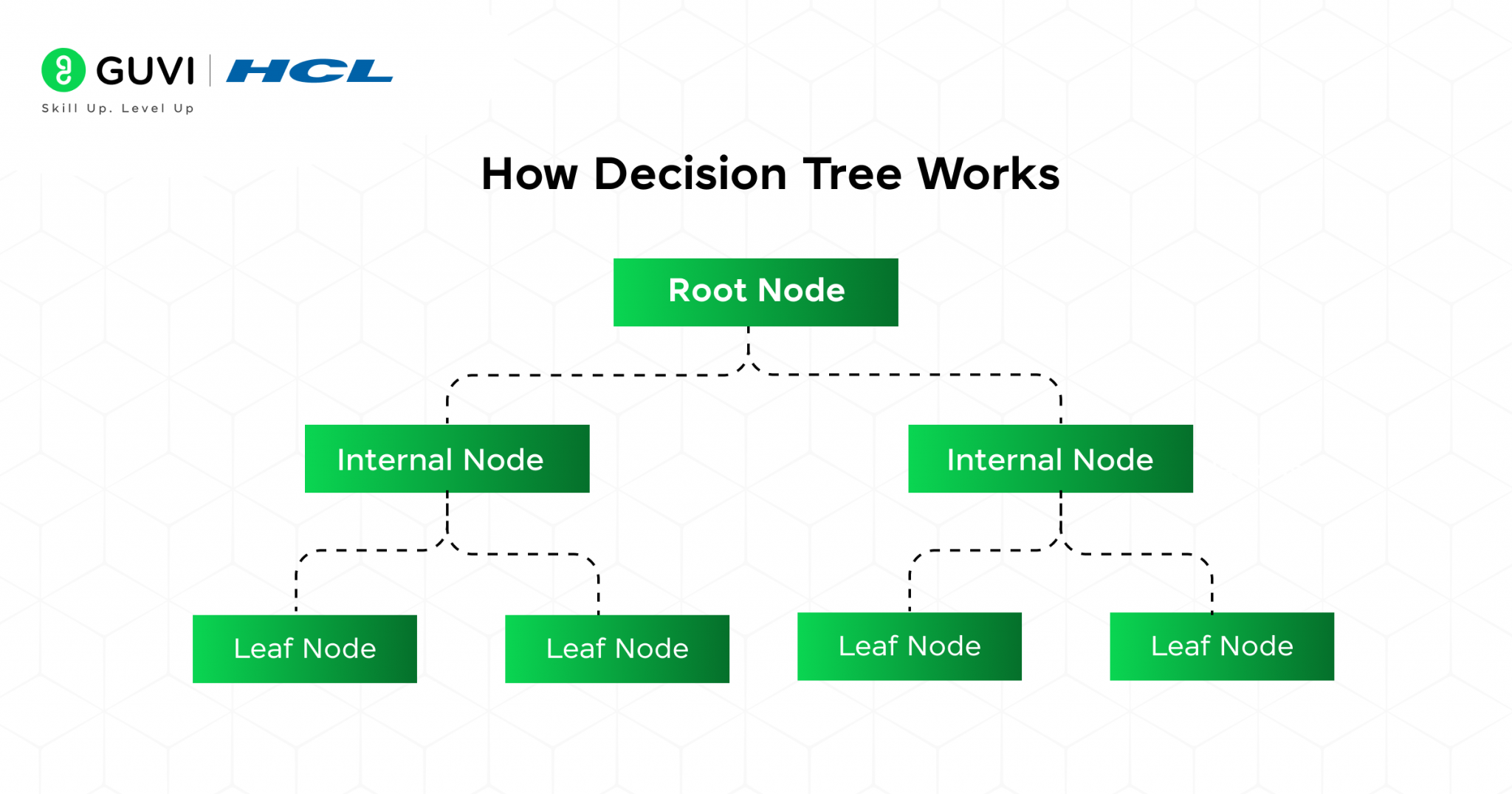 Decision Tree in Data Science: A Step-by-Step Tutorial