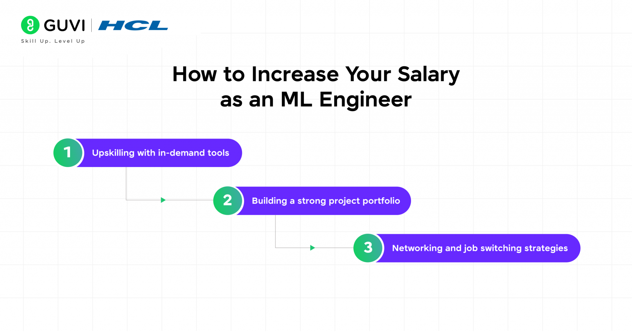 Machine Learning Engineer Salary in India: Exclusive 2025 Guide