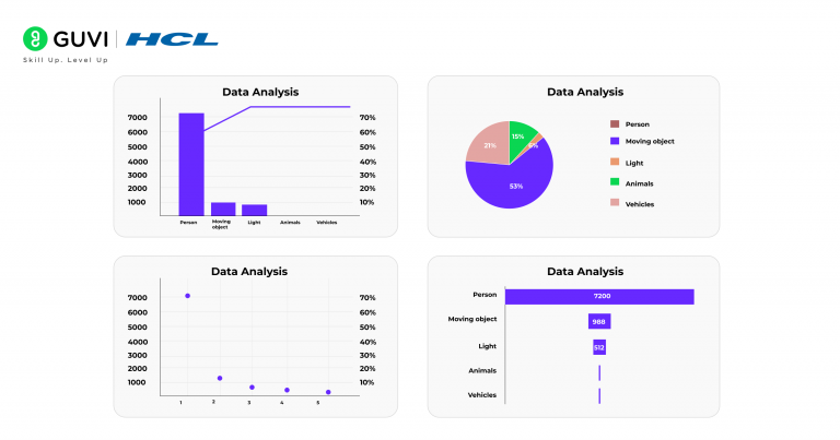 What is Object Detection: A Comprehensive Guide