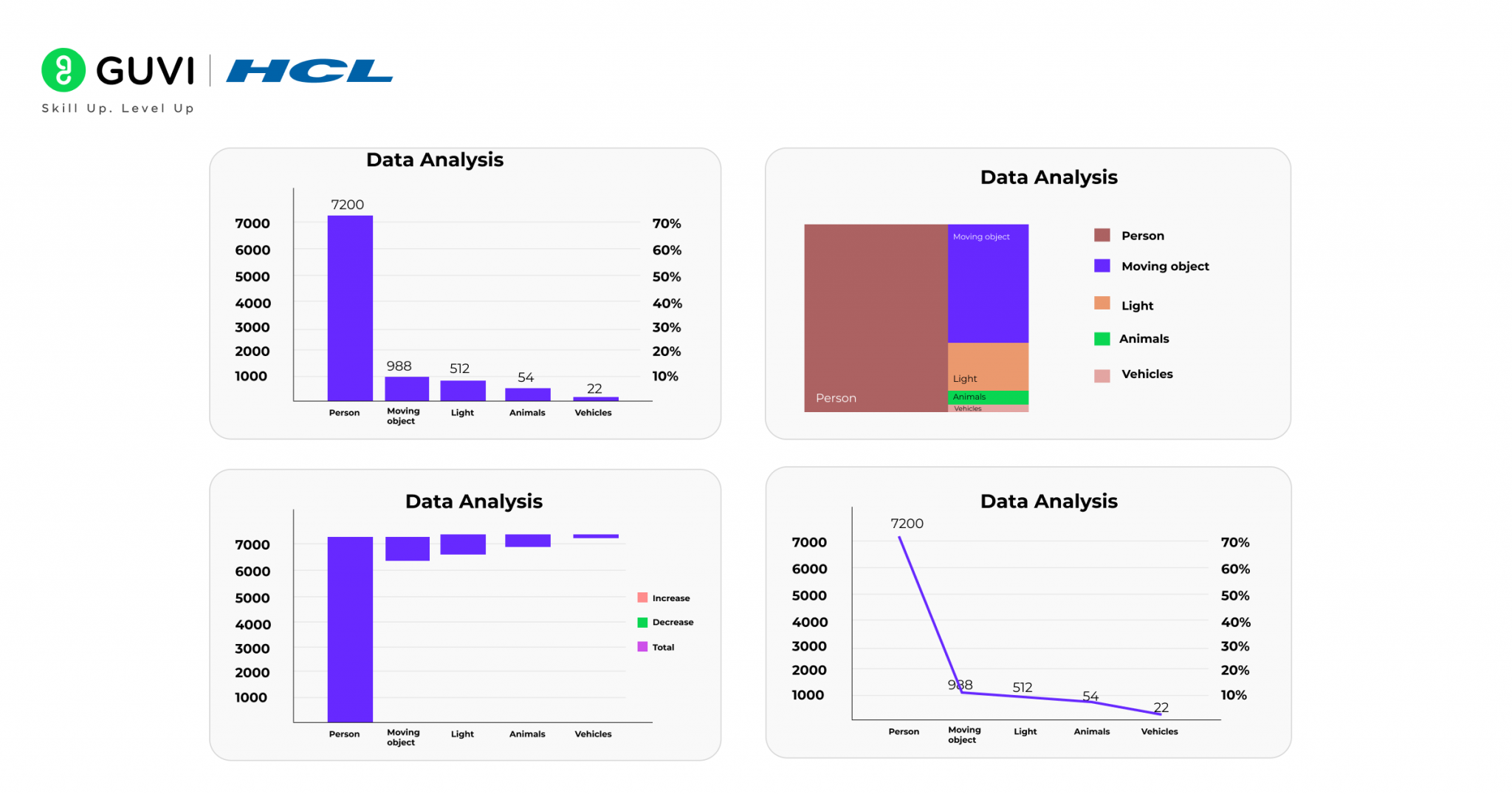 What Is Object Detection A Comprehensive Guide