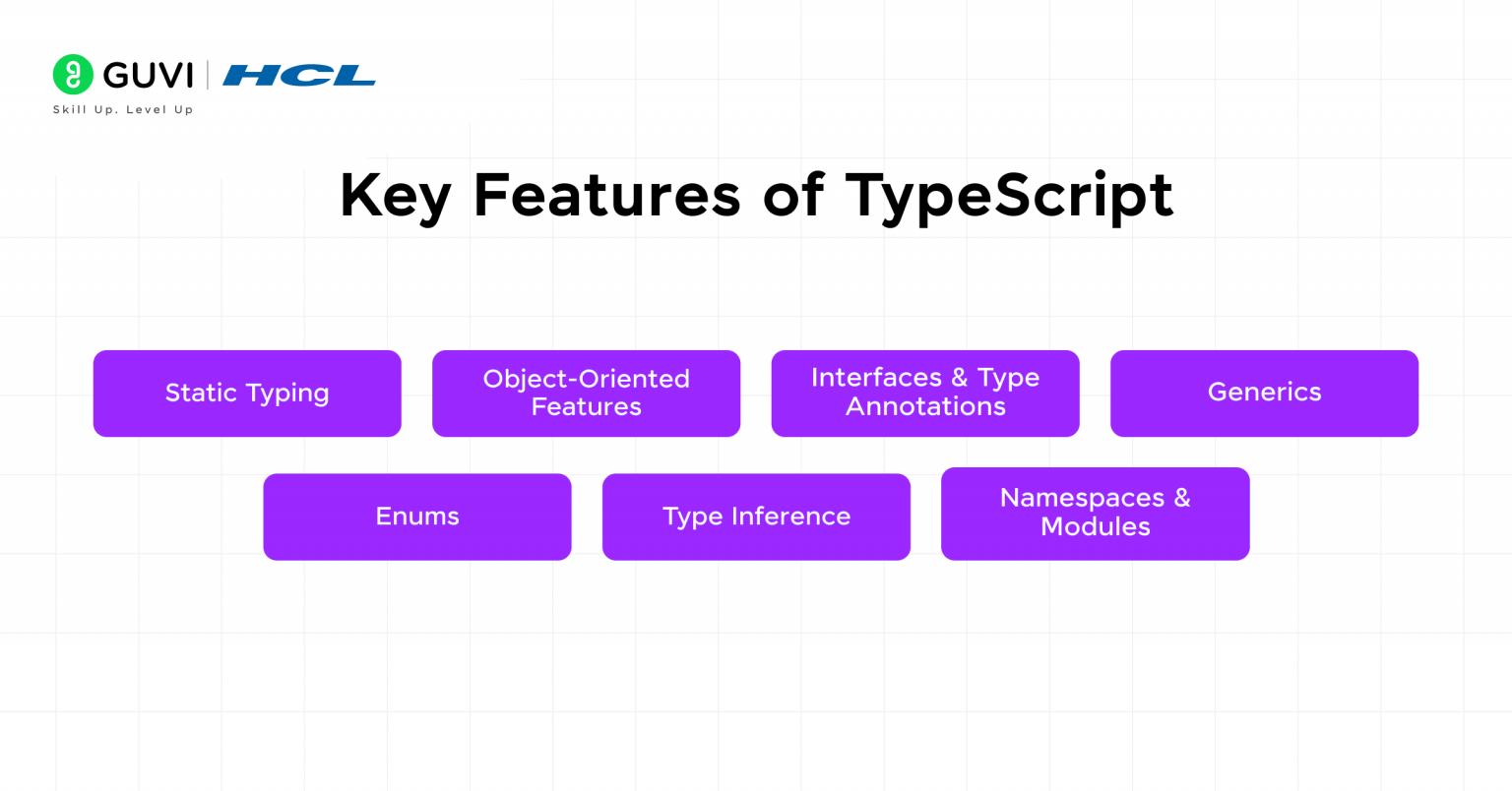 What is TypeScript? A Beginner's Guide [2025]