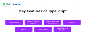 What is TypeScript? A Beginner's Guide [2025]