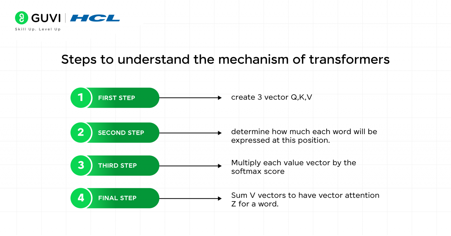 Step-by-Step Guide to Building QA Systems Using Transformers
