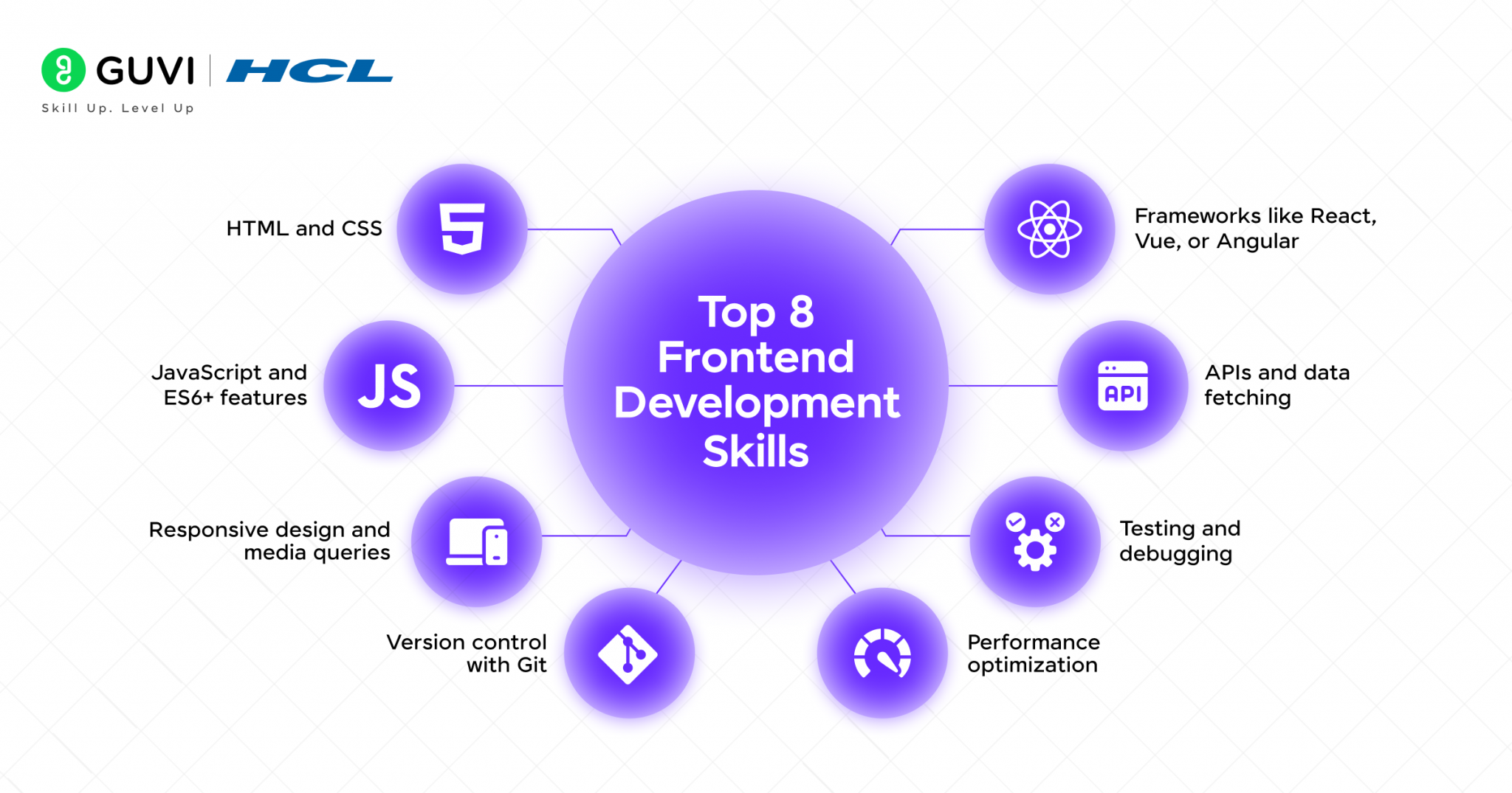 Top Frontend Developer Skills: A Beginner's Guide [2025]