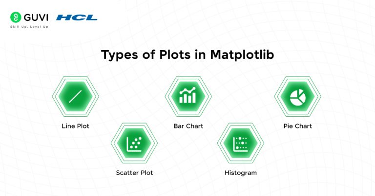 Getting Started with Matplotlib: Fundamentals Explained