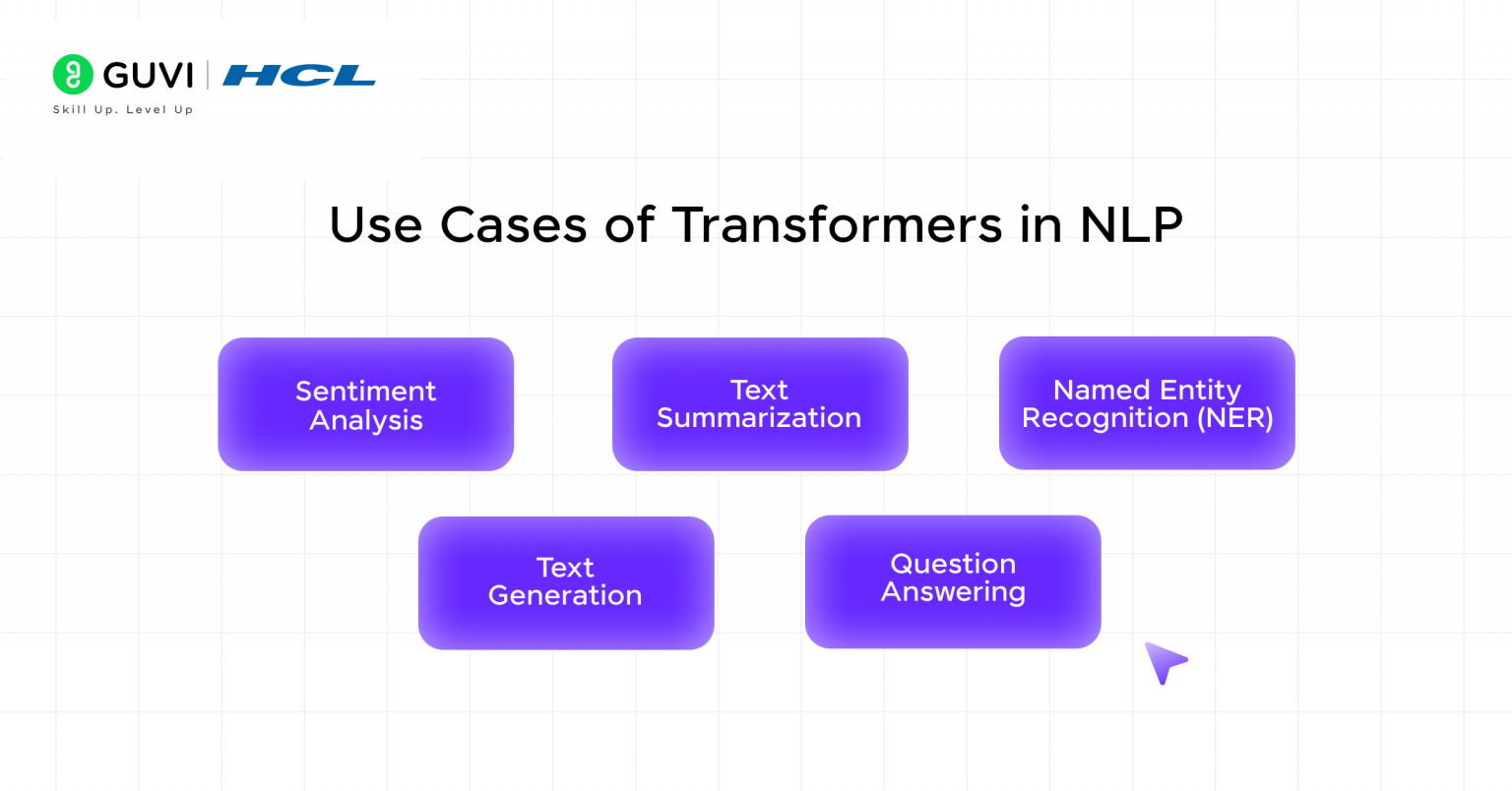 Nlp Using Transformers A Beginners Guide 2025