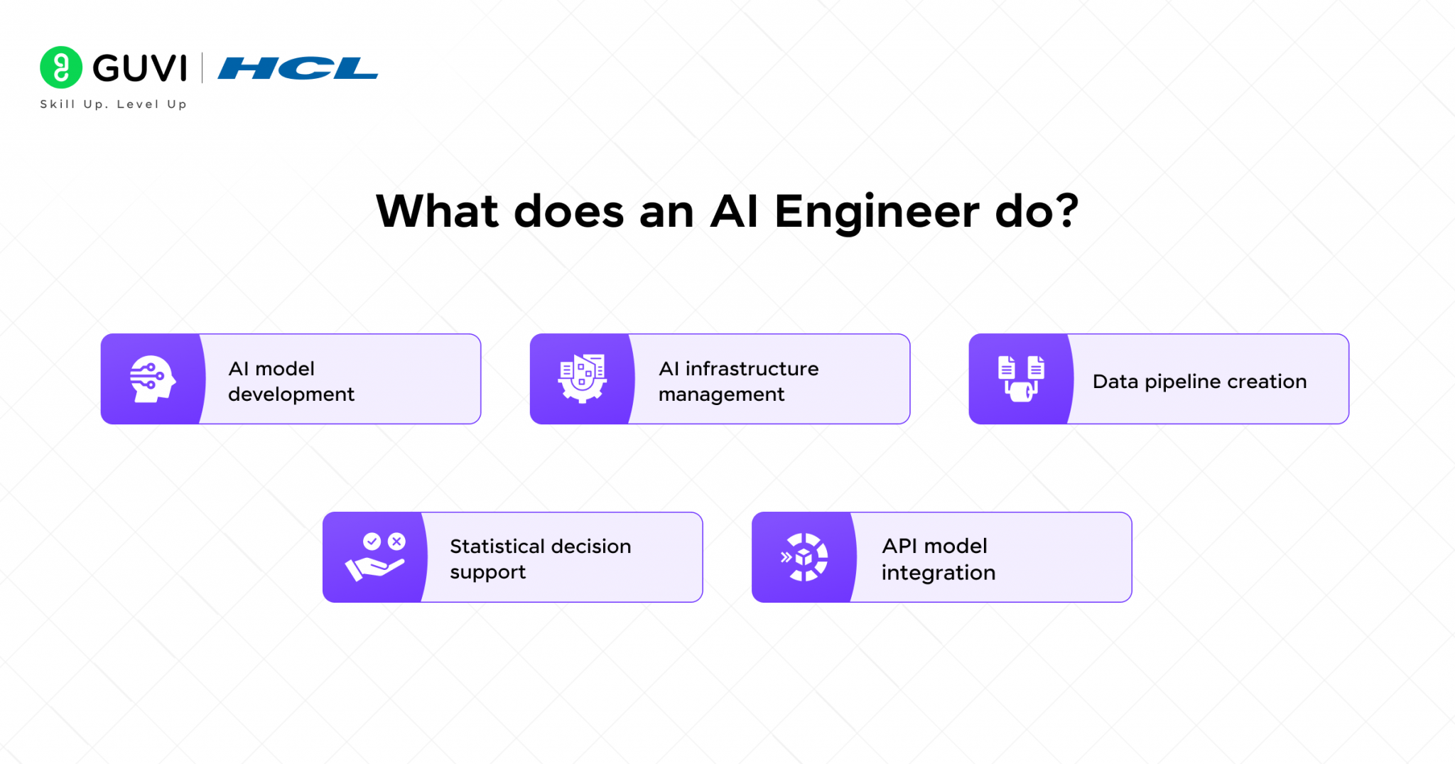 AI Engineer Skills: A Step-by-Step Guide for Beginners