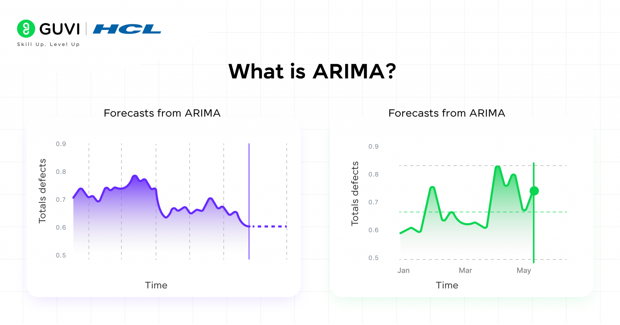 Time Series Analysis: Fundamentals for Machine Learning