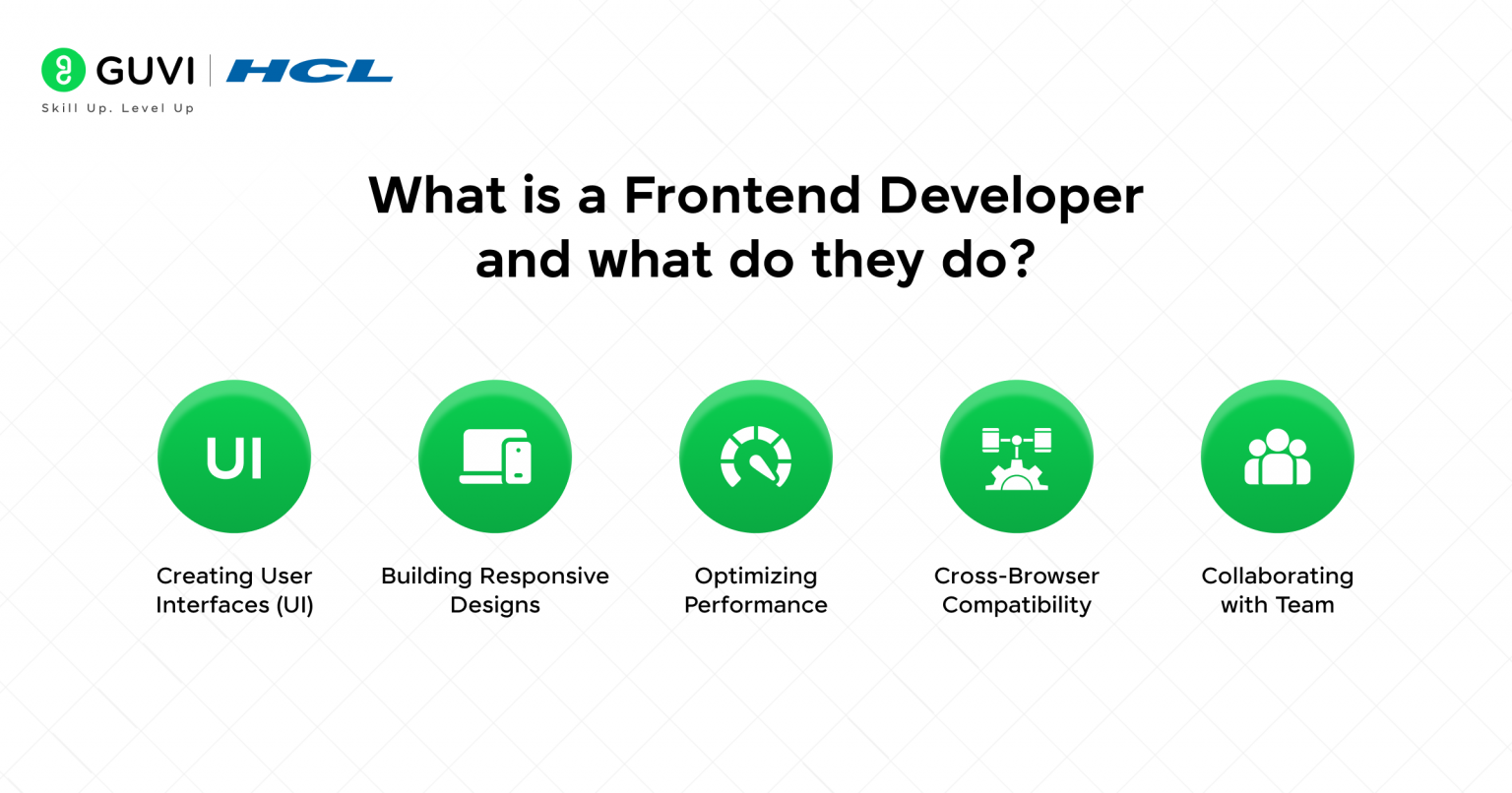 Top Frontend Developer Skills You Should Know 2026 Guide