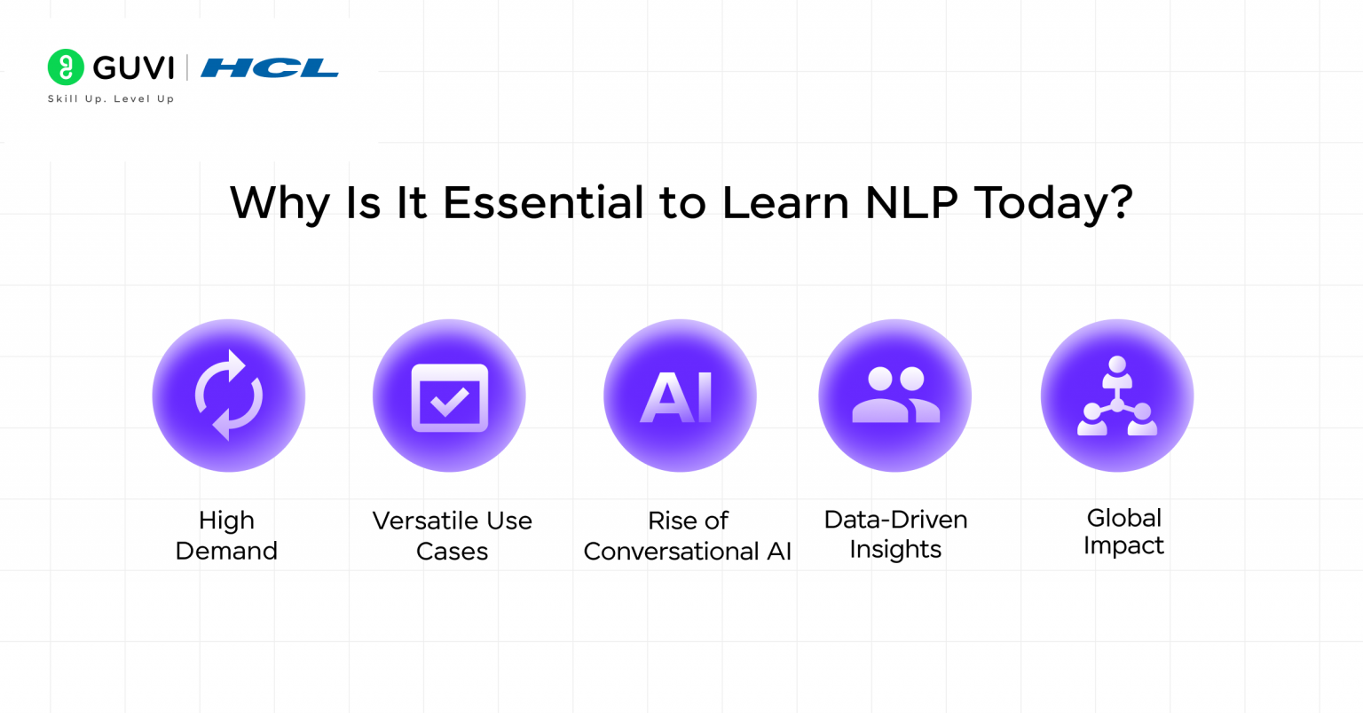 NLP Using Transformers: A Beginner's Guide [2025]