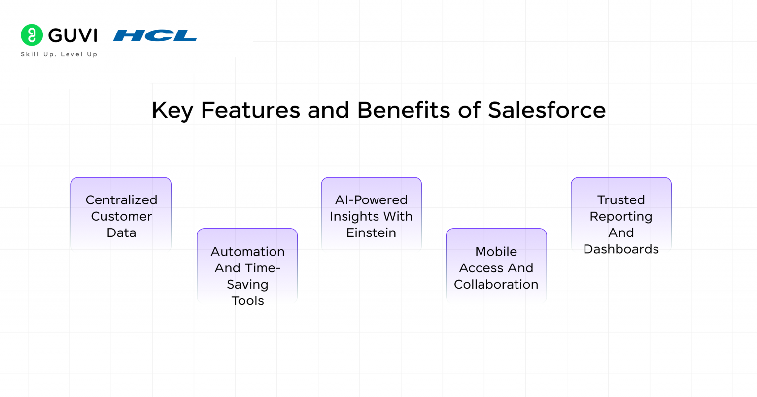 What is Salesforce? A Beginner's Guide [2025]