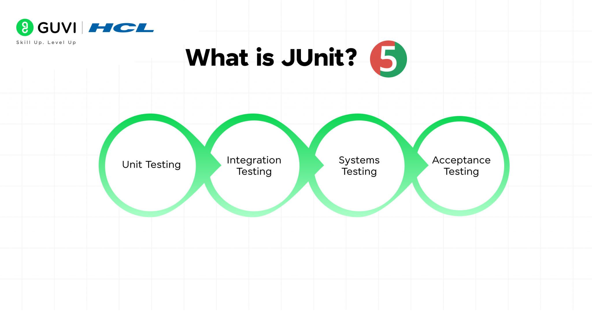 Understanding the JUnit Framework: The Backbone of Java Unit