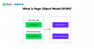 Page Object Model (POM) Design Pattern with Python Selenium
