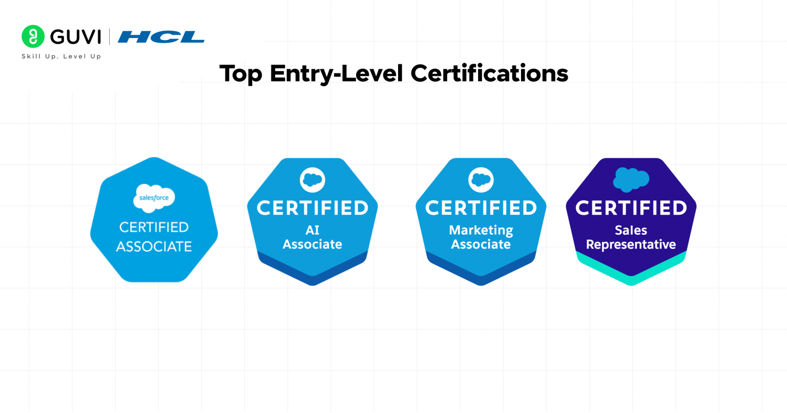 Salesforce Certifications Guide 2026 | Full Overview