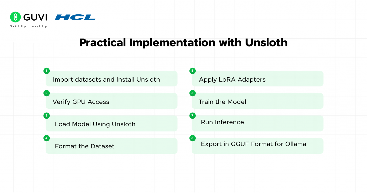 Fine-Tuning LLMs with Unsloth and Ollama: A Simple Guide