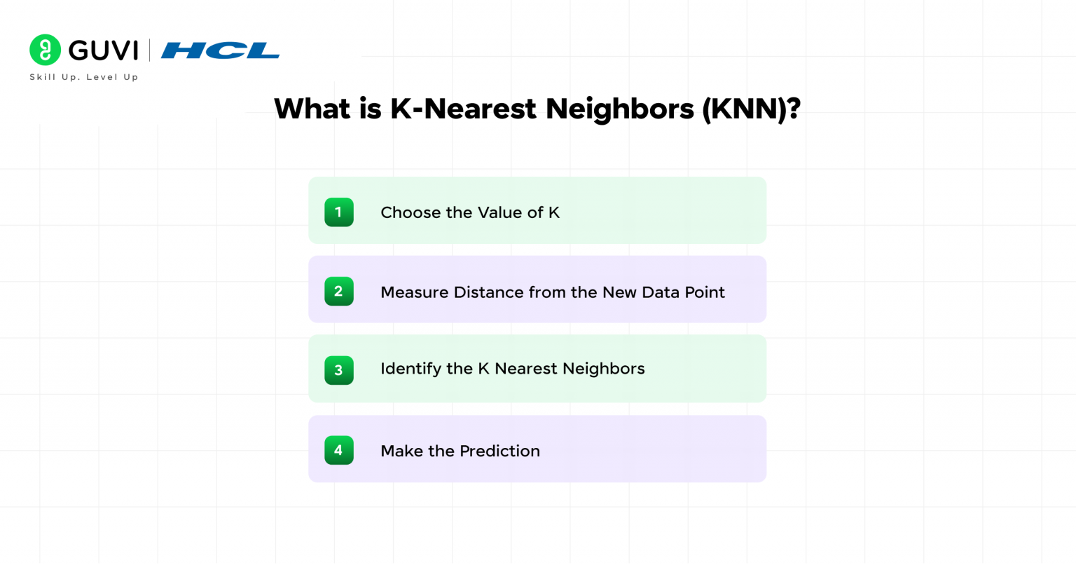Understanding the KNN Algorithm in Machine Learning