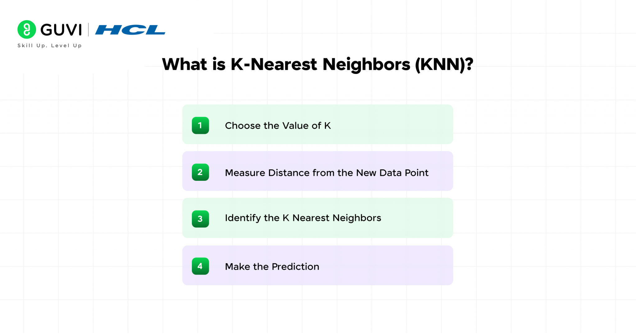 Understanding the KNN Algorithm in Machine Learning