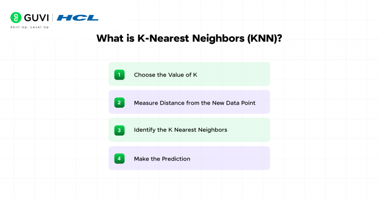 Understanding the KNN Algorithm in Machine Learning