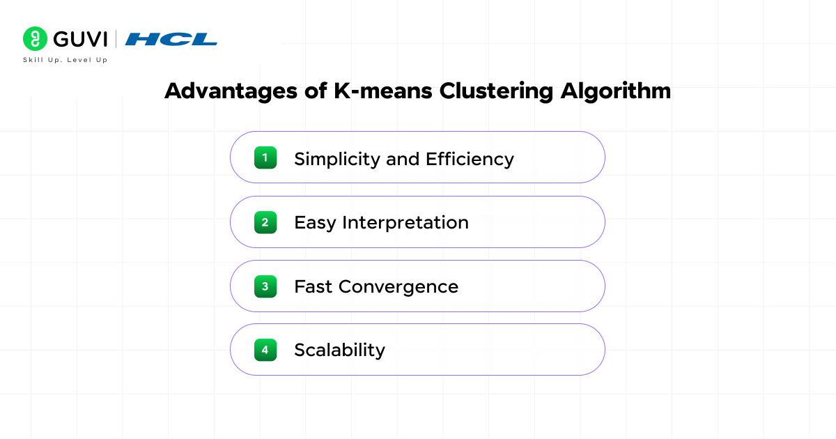 K-means Clustering in ML: Beginner’s Step-by-Step Guide