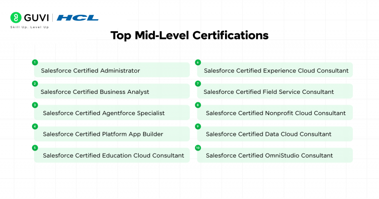 Salesforce Certifications Guide 2026 | Full Overview