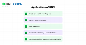 Understanding the KNN Algorithm in Machine Learning