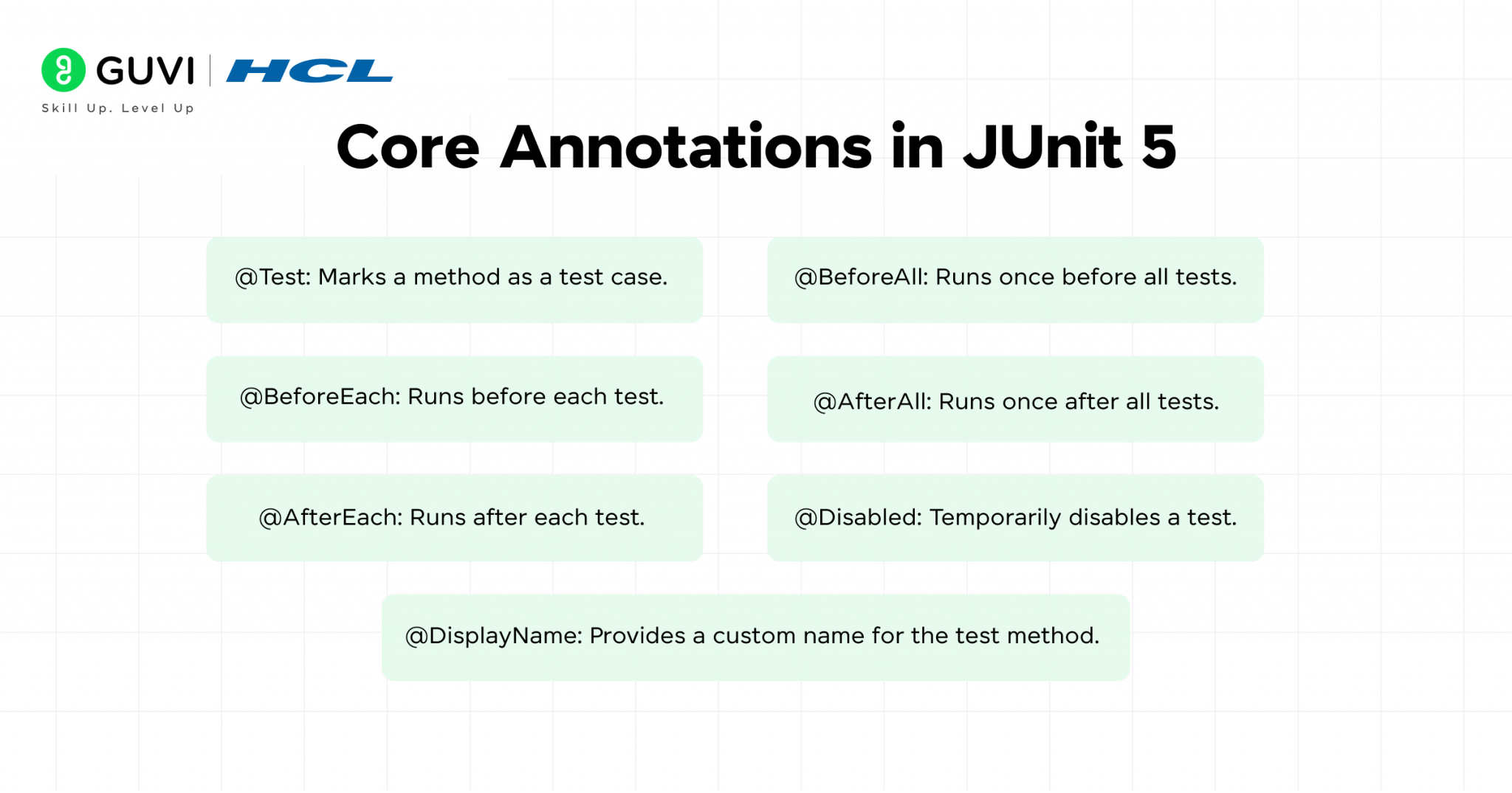 Understanding the JUnit Framework: The Backbone of Java Unit