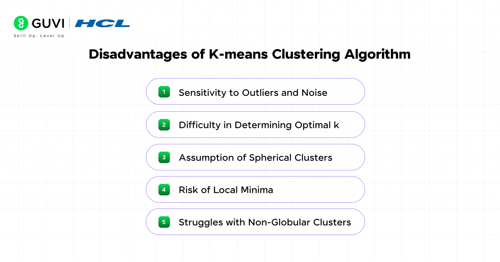 K-means Clustering in ML: Beginner’s Step-by-Step Guide