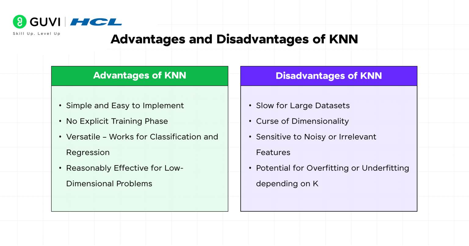 Understanding The Knn Algorithm In Machine Learning
