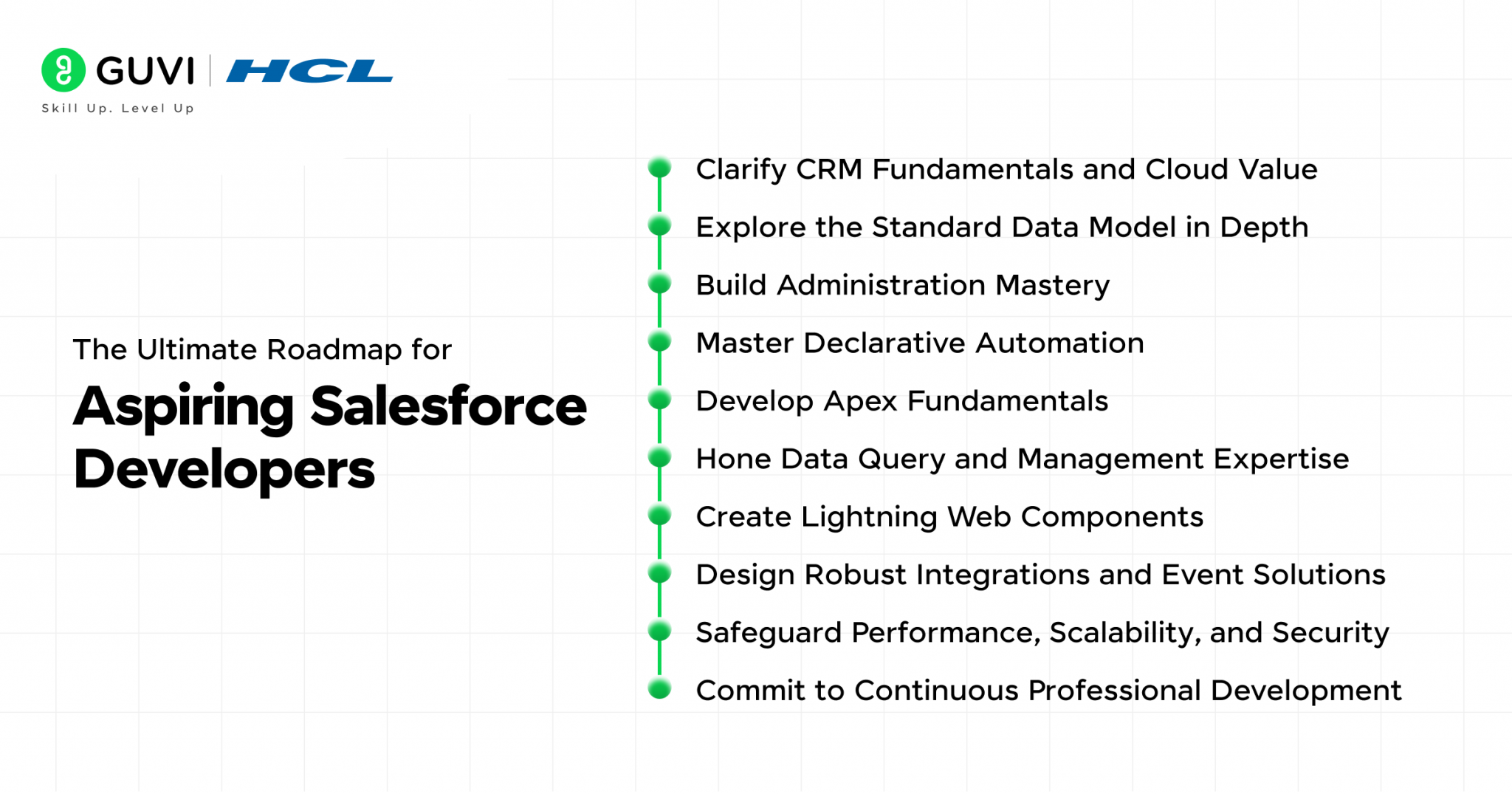 Salesforce Roadmap: Step-by-Step Guide for Developers