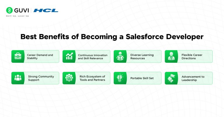 Salesforce Roadmap: Step-by-Step Guide for Developers