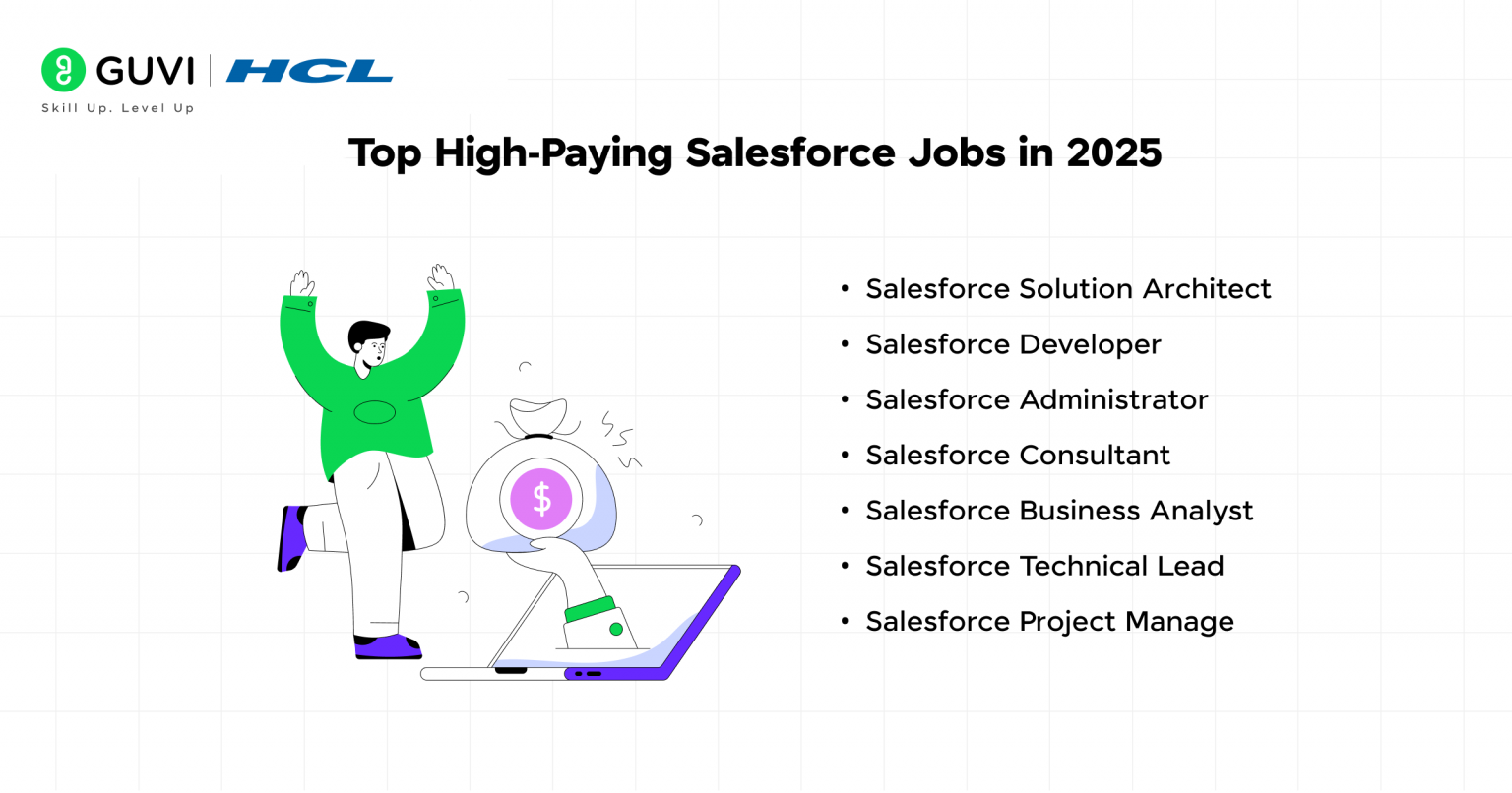 Top Salesforce Jobs 2026: Salaries, Roles & Career Growth Guide
