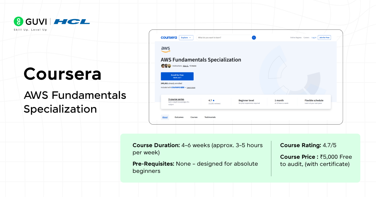 10 Best AWS Cloud Computing Courses [Free+Paid]