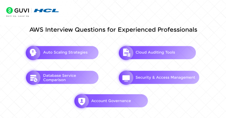 Top 35+ AWS Interview Questions and Answers [2025]