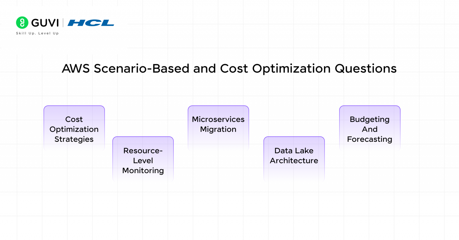 Top 35+ AWS Interview Questions and Answers [2025]