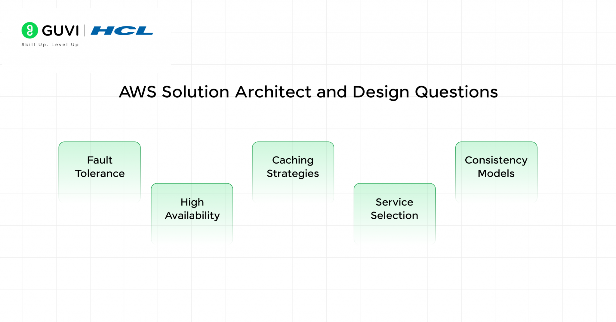 Top 35+ AWS Interview Questions and Answers [2026]
