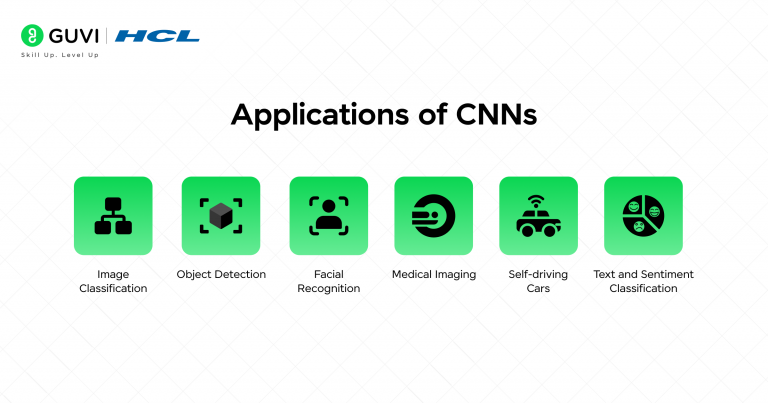 CNN in Machine Learning: A Guide To Understanding Machines